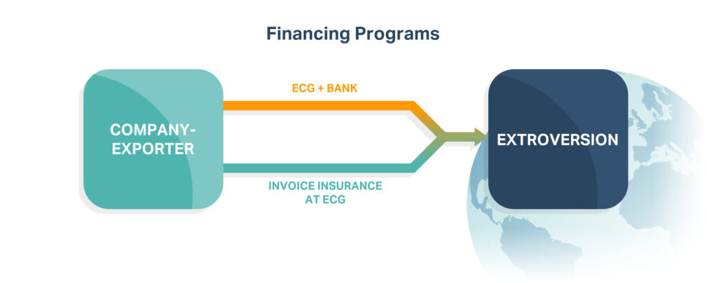 Financing – Export Credit Greece S.A.